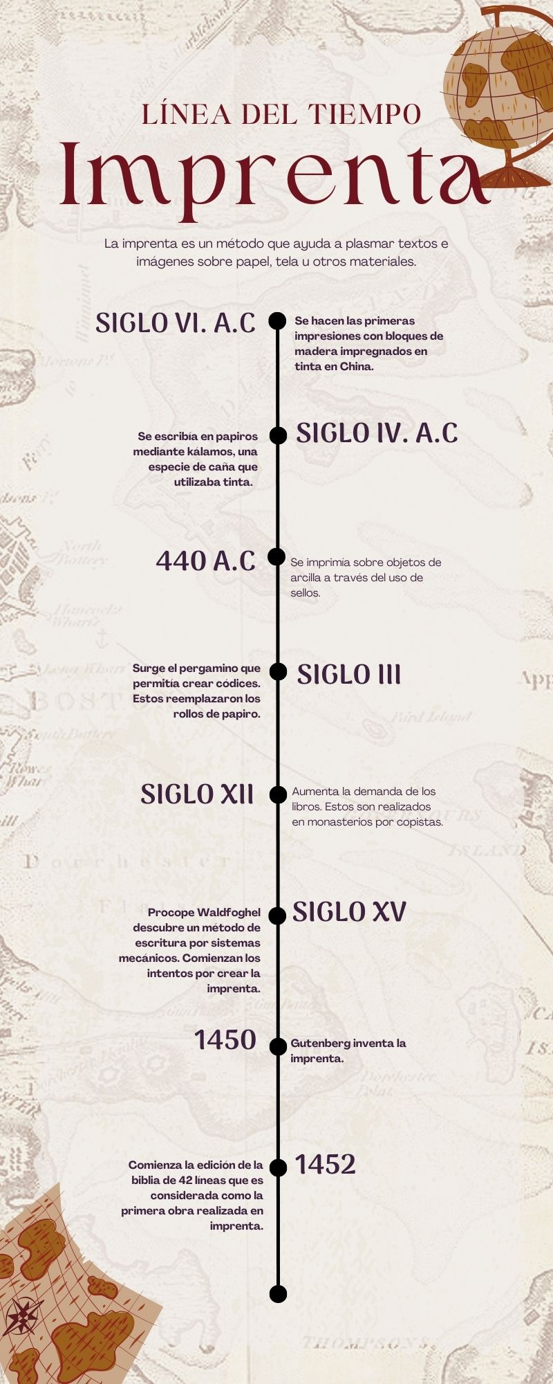 Infografías Ejemplos y +15 plantillas gratis